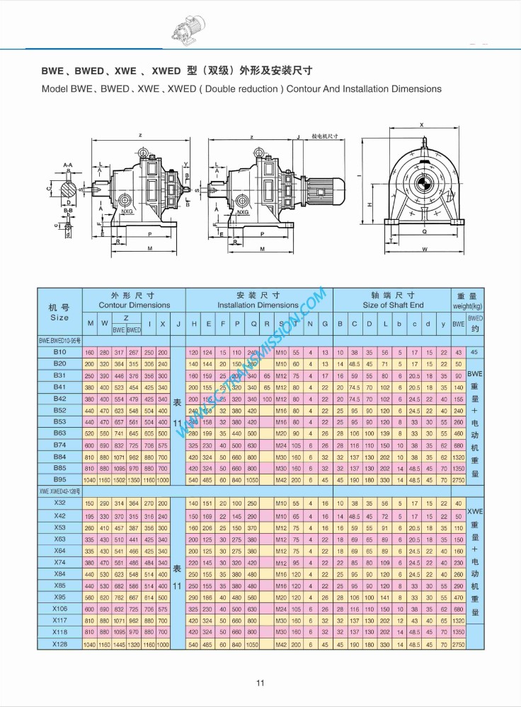 Cyclo Gearbox_Cyclo Reducer_SC Transmission