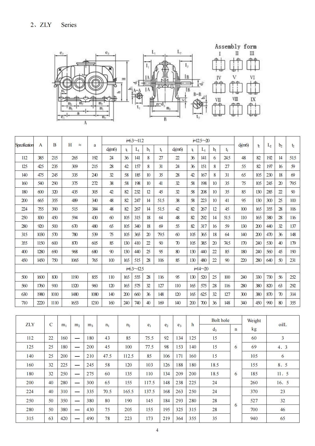 ZSY-ZDY-ZFY-ZLY-industrial-gearbox_Helical Reducer_SC Transmission