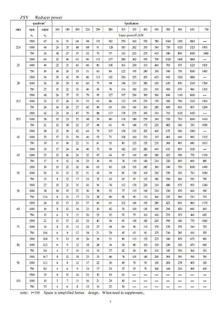 ZSY-ZDY-ZFY-ZLY-industrial-gearbox_Helical Reducer_SC Transmission