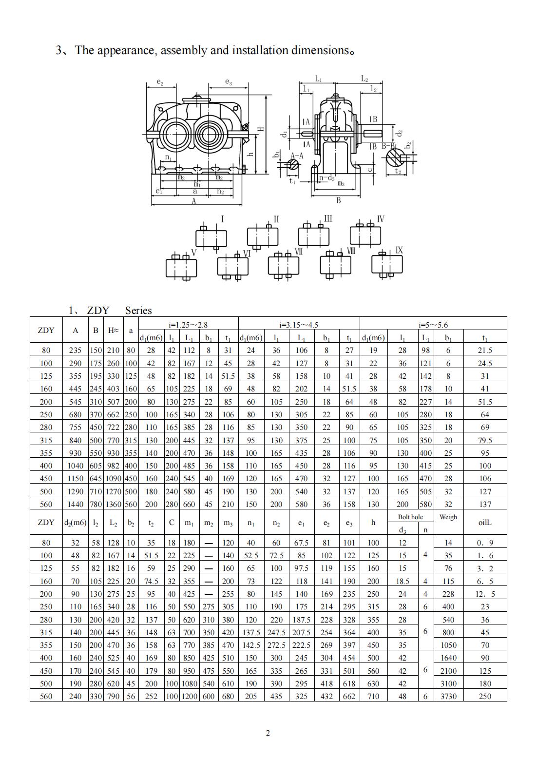 ZSY-ZDY-ZFY-ZLY-industrial-gearbox_Helical Reducer_SC Transmission
