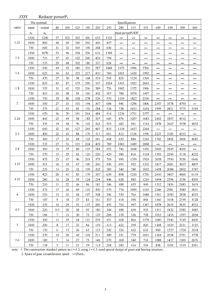 ZSY-ZDY-ZFY-ZLY-industrial-gearbox_Helical Reducer_SC Transmission