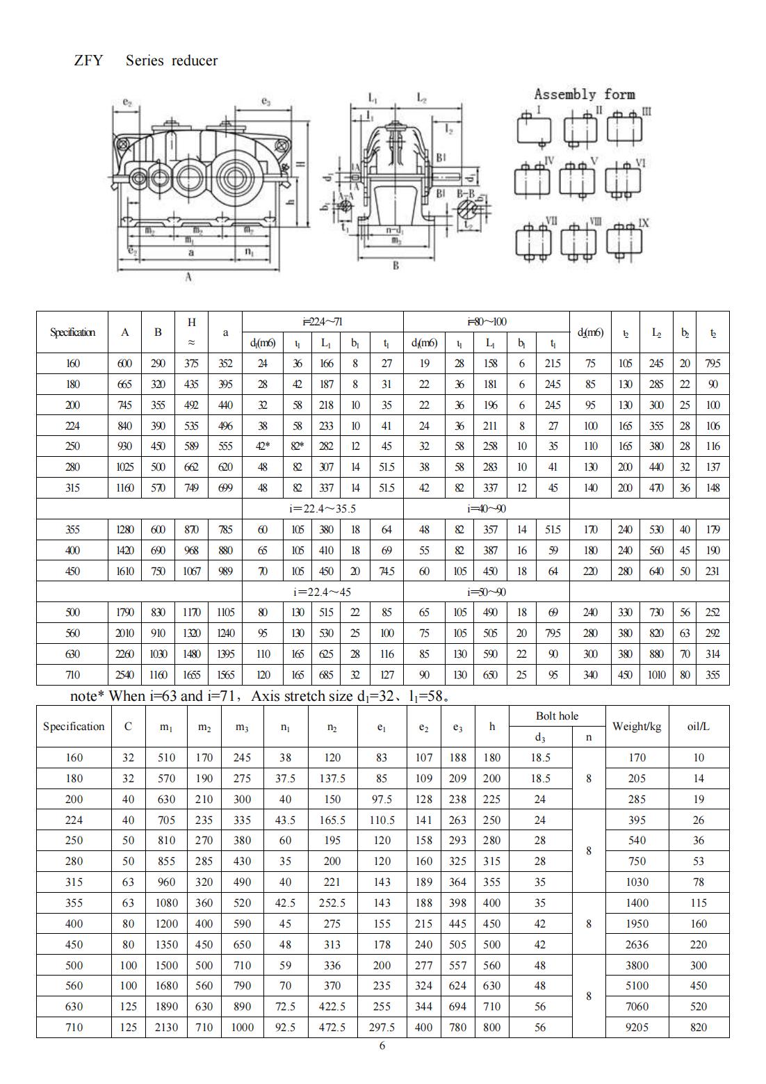 ZSY-ZDY-ZFY-ZLY-industrial-gearbox_Helical Reducer_SC Transmission