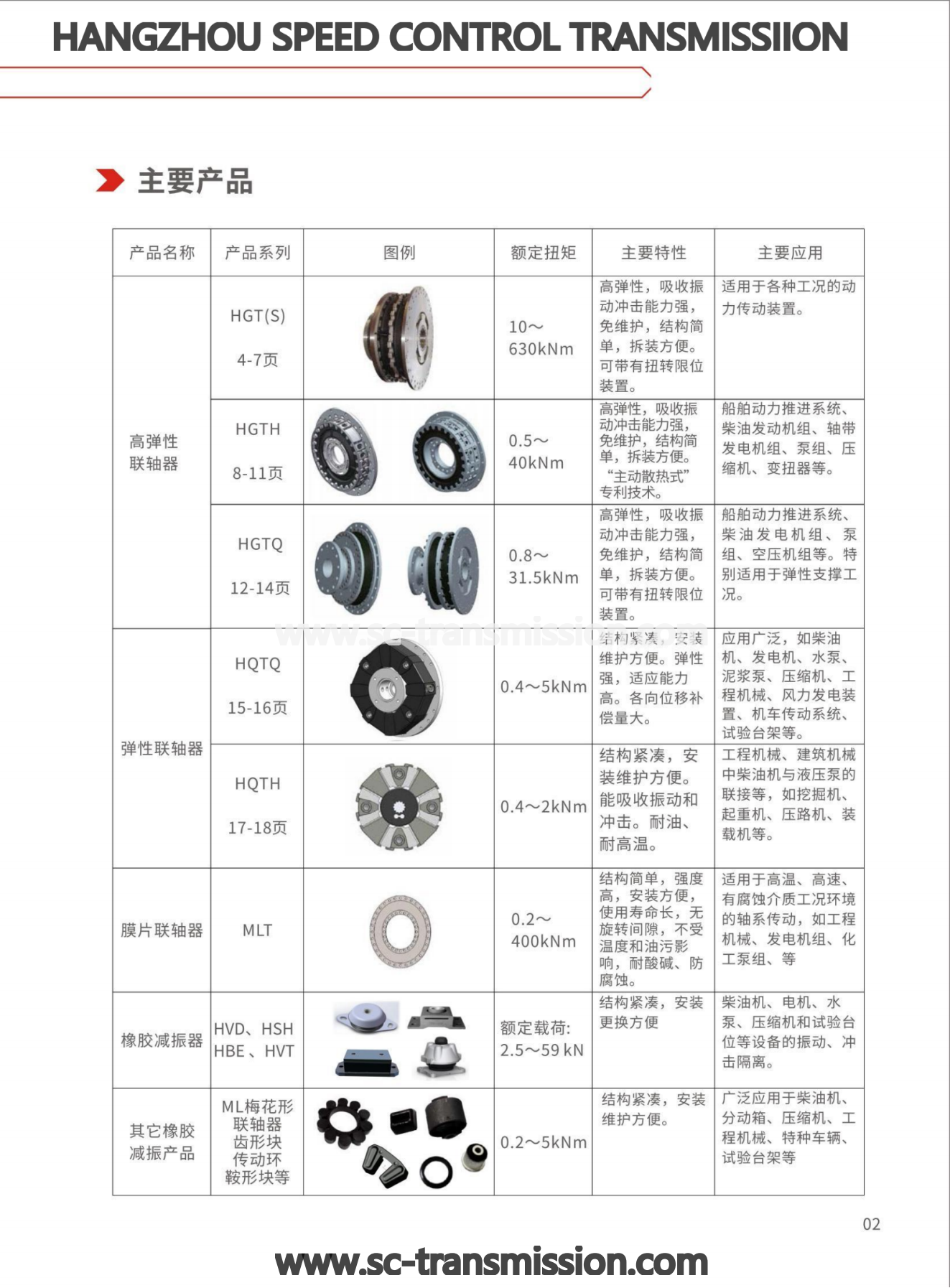 HIGHLY FLEXIBLE COUPLINGS_Coupling_SC Transmission